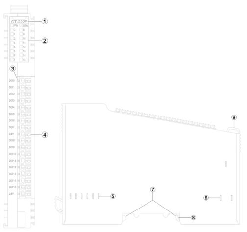 CT-222F: 16 Channel Digital Output/24VDC/Source Type