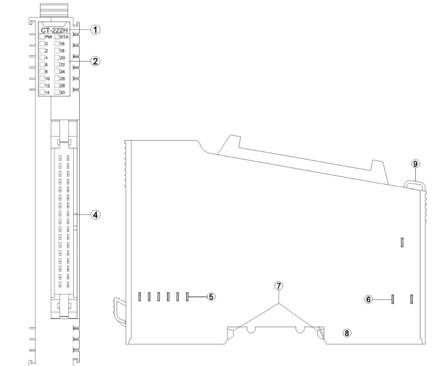 CT-222H: 32 Channels Digital Output, Source, 24Vdc/0.5A，34Pin Male ...